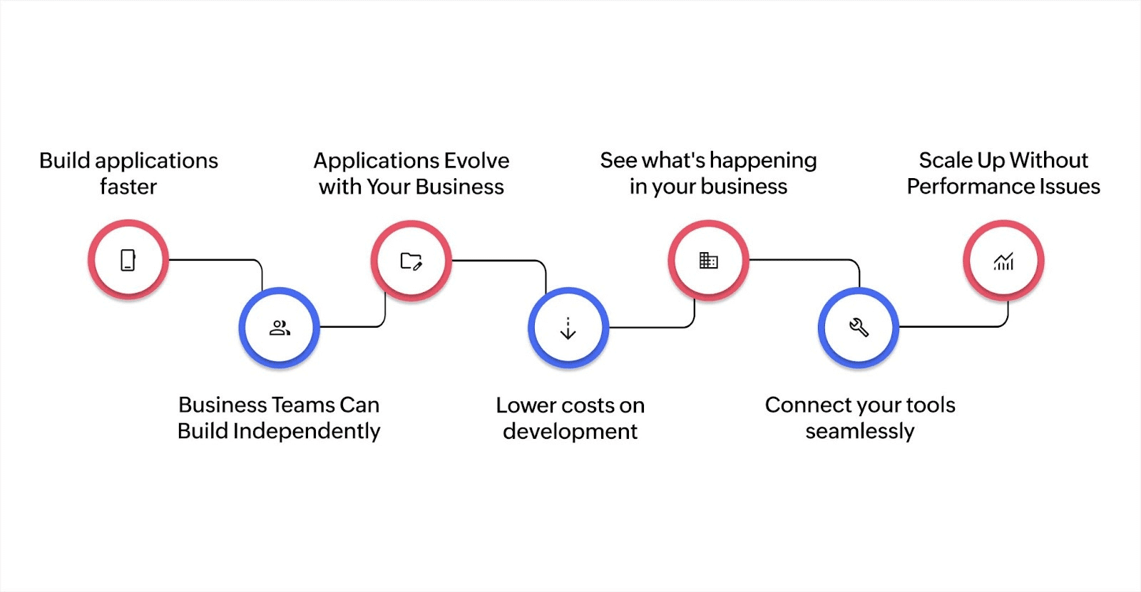 The role of AI efficiency in shaping custom software development