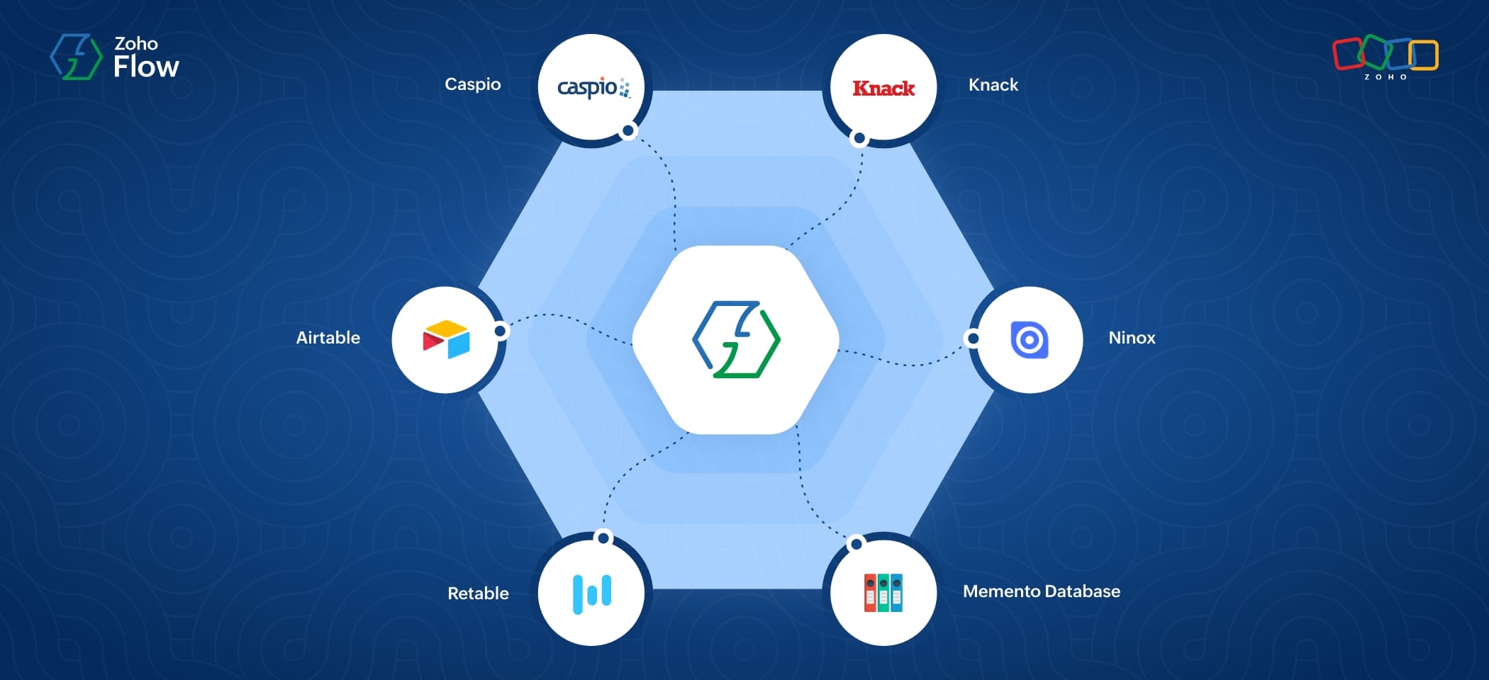 Six ways to automate your database applications using Zoho Flow