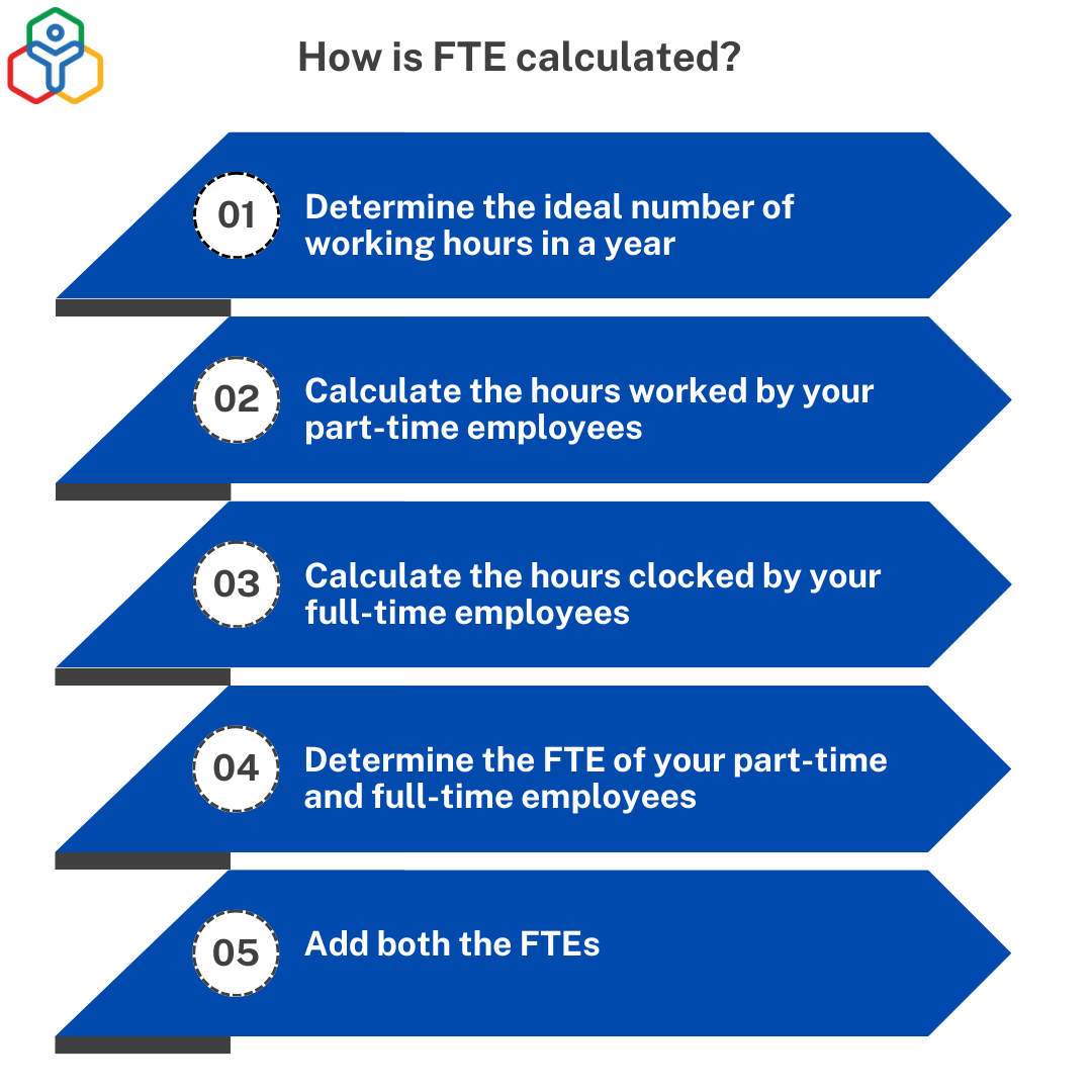 Full Time Equivalent FTE HR Blog HR Knowledge Hive Zoho People Full Time Equivalent FTE HR Blog HR Knowledge Hive Zoho People