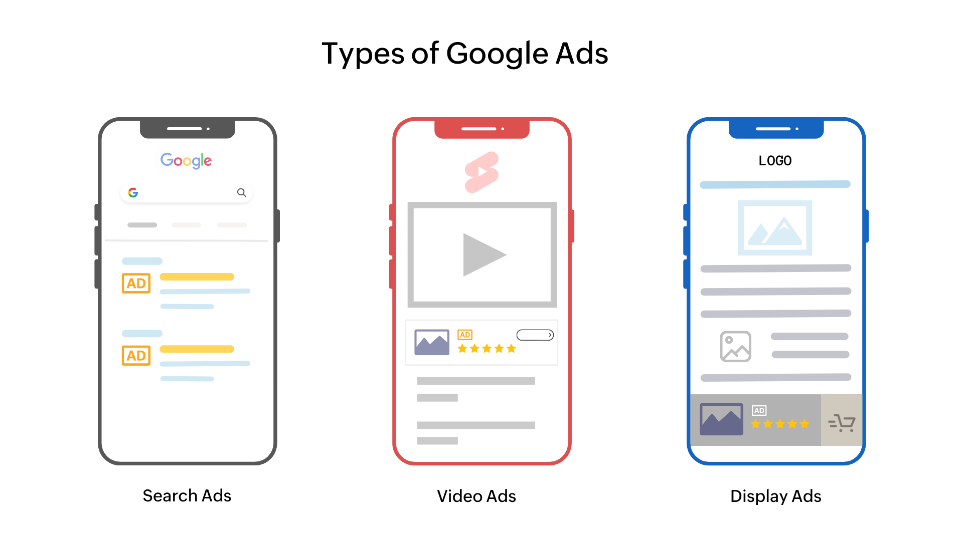 Guide to setting up Google Ads to promote online courses | TrainerCentral